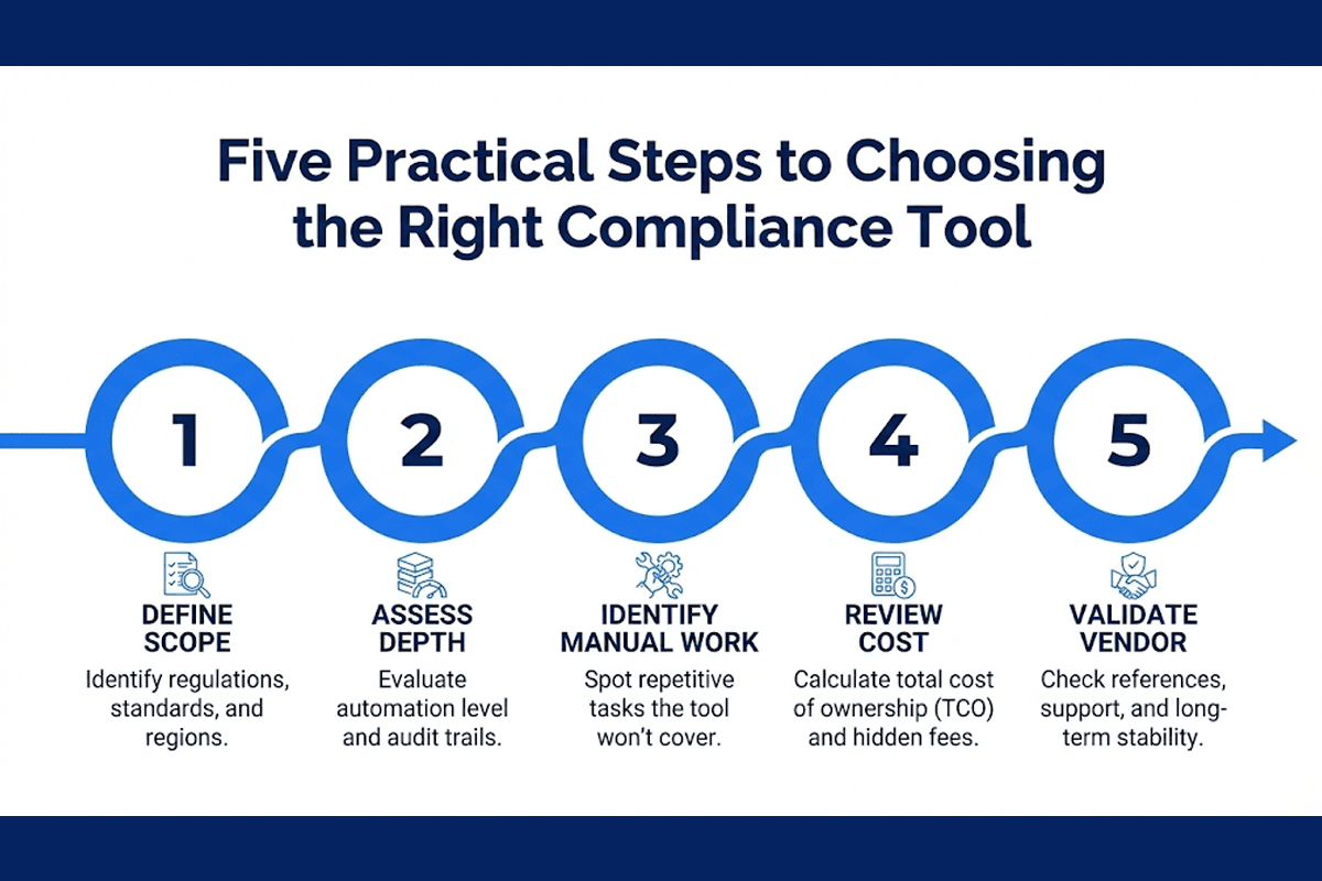Choosing the Right Regulatory Compliance Software: A Practical Buyer’s ...